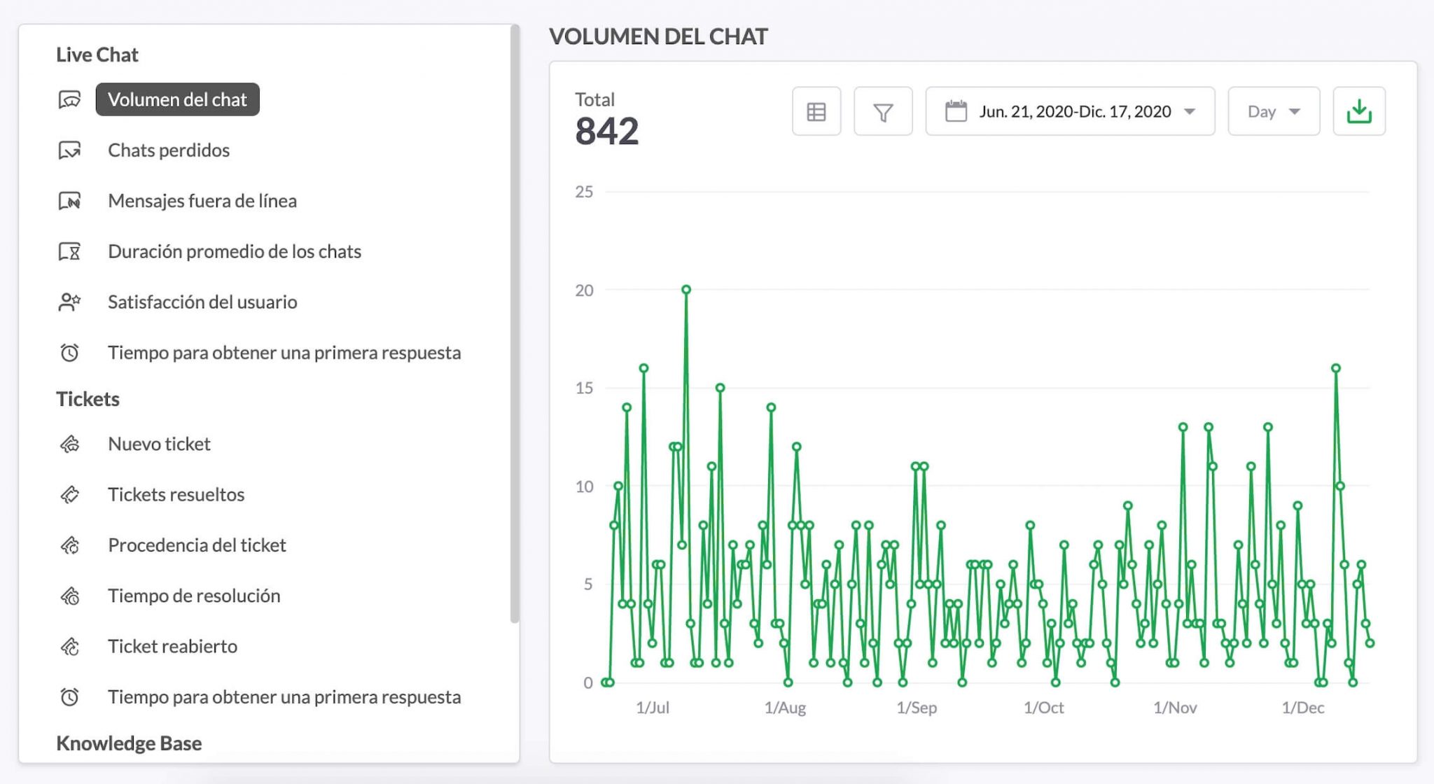 ¿Qué es Tawk.to? Opiniones y precios (2025)