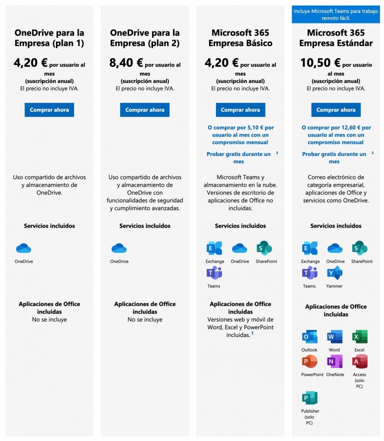 Los 8 Mejores Servicios de Almacenamiento en la Nube en 2026
